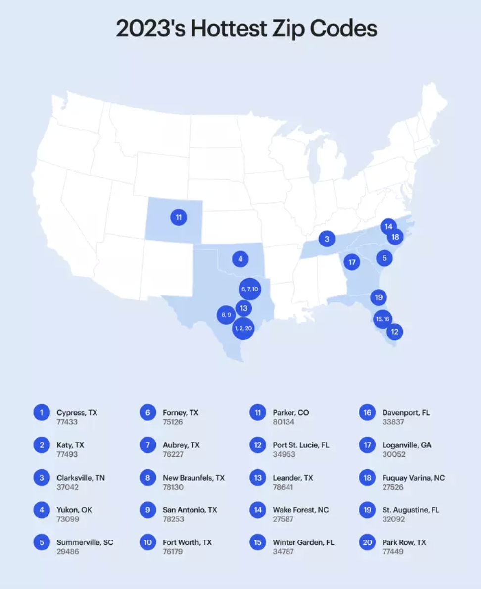 These are the hottest zip codes for home buyers in the Houston area ...
