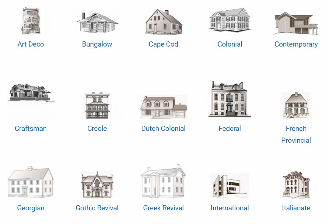 Labeled Architectural Styles Of Homes